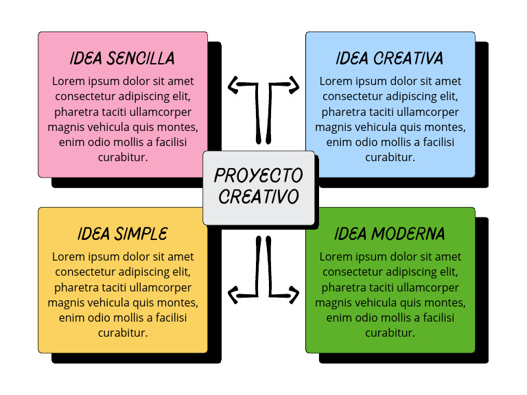 Grafico Mapa Conceptual Esquema Creativo Multicolor | PDF