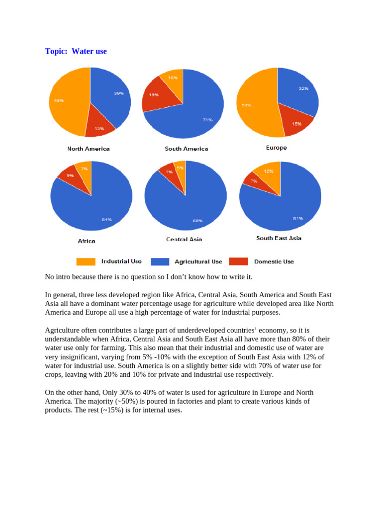 Water Use | PDF