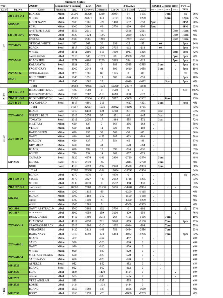 Shipment Status-Mar | PDF