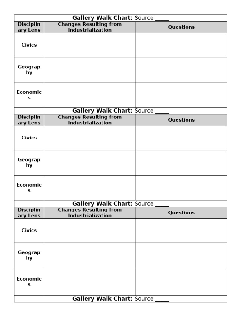 U4 1.5 Gallery Walk Chart | PDF