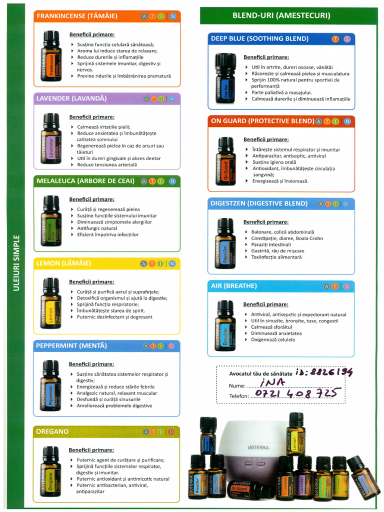 doTERRA - Family Essentials | PDF