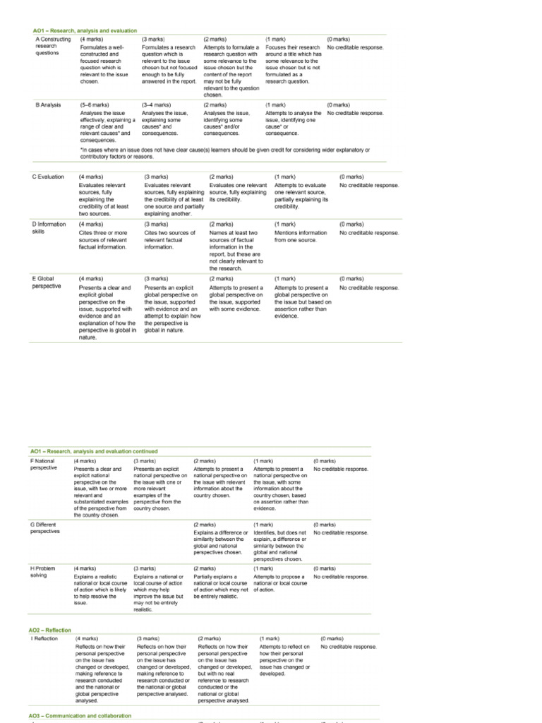 Updated Checkpoint Rubric. GP | PDF