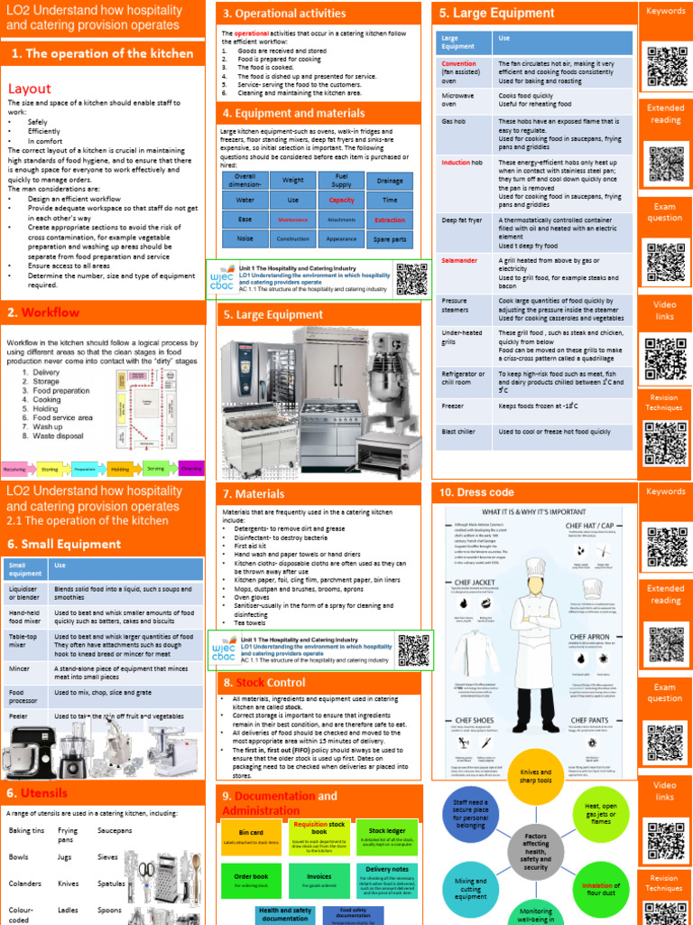 Kitchen Operations and Equipment Guide | PDF | Grilling | Restaurants