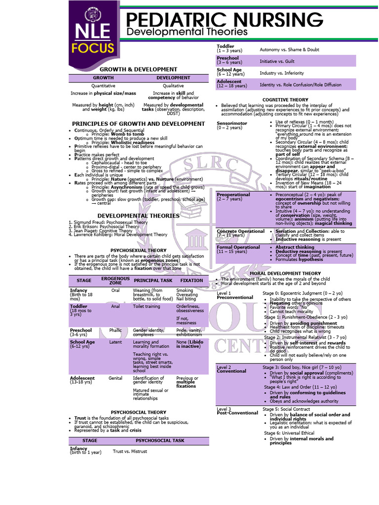 Pediatric Nursing Summary | PDF | Congenital Heart Defect | Ventricle ...
