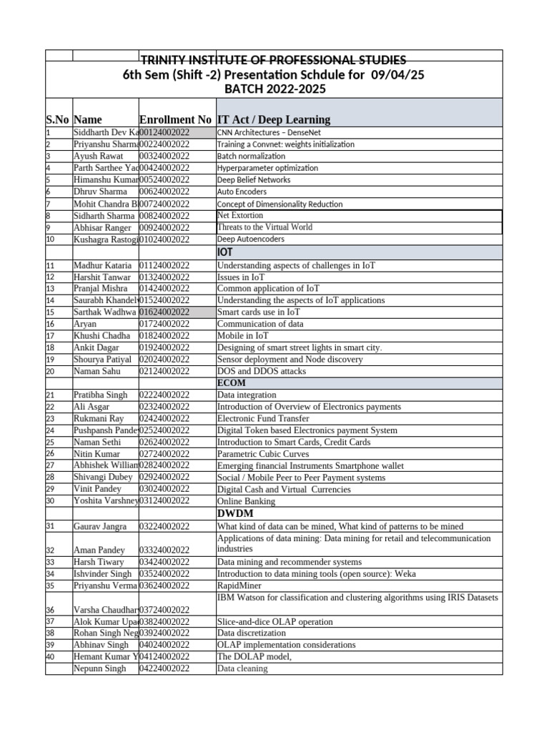 ALMA Connect List 22-25 | PDF | Data Warehouse | Internet Of Things