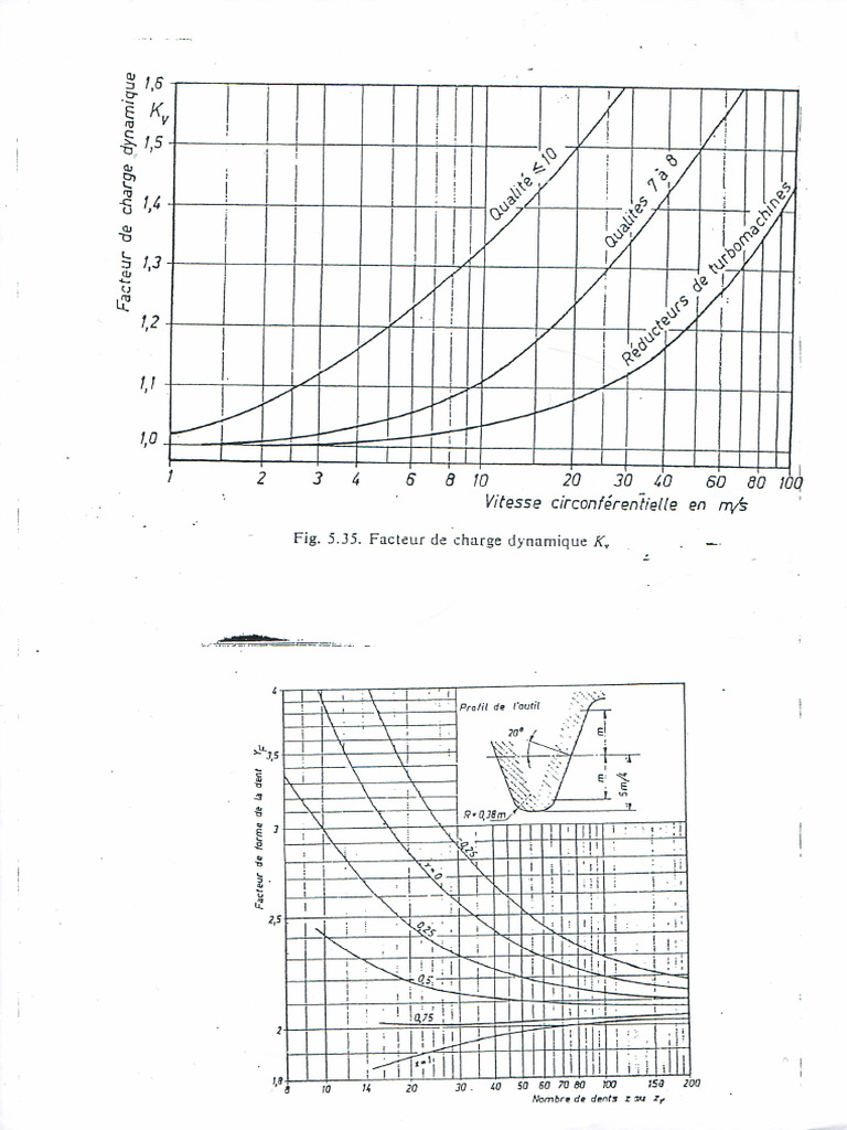 Abaque engrenages | PDF
