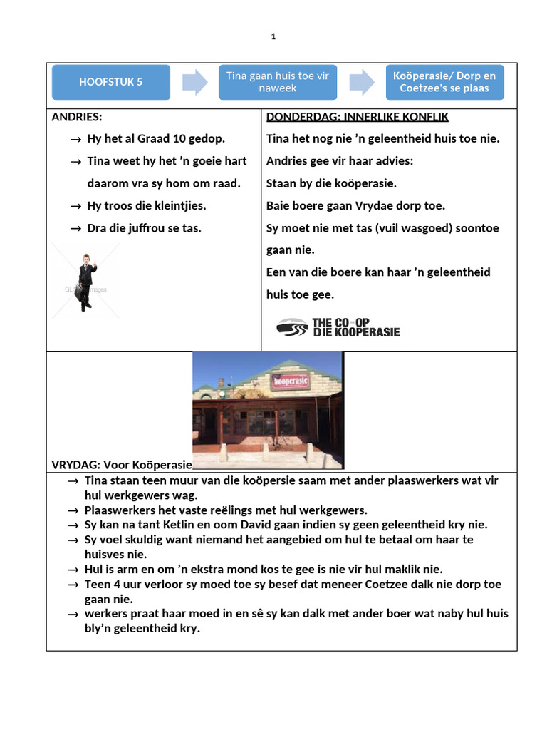 Die Kruppel Engel Zenobia Kock Hoofstuk 5 | PDF