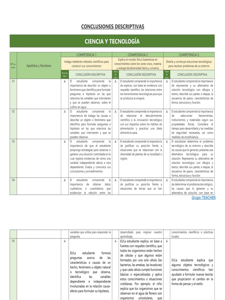 CONCLUSIONES DESCRIPTIVAS | PDF