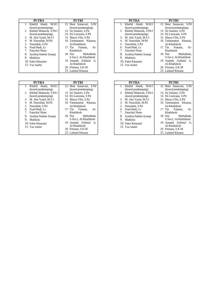 Daftar Pendamping | PDF