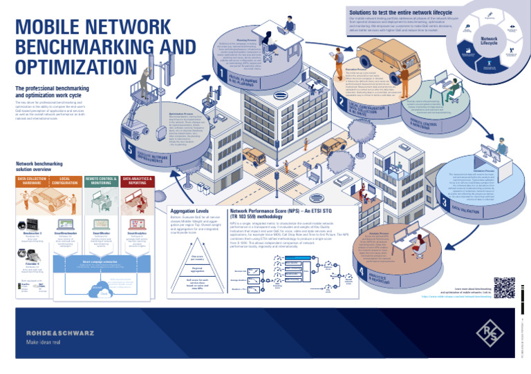 Mobile Network Benchmarking and Optimization - Po - en - 3609 8744 82 ...