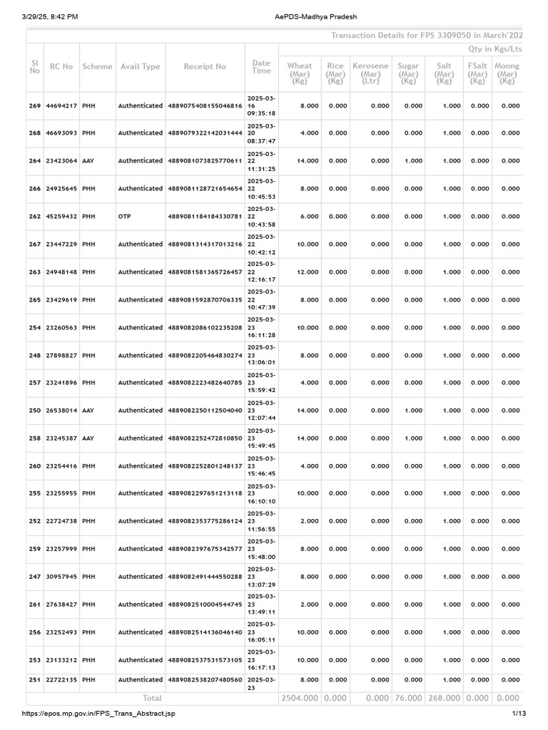 March 2025 Transaction Details for FPS | PDF