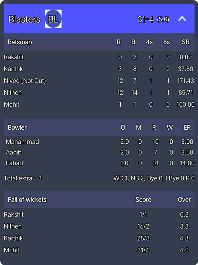 Blasters - Vs - White Eagle - Rand3 | PDF