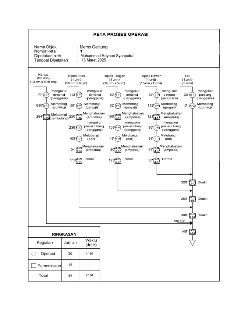 TUGAS 1 PENGUKURAN DAN PERANCANGAN SISTEM (MUHAMMAD REYHAN SYAHPUTRA) | PDF