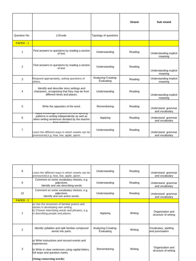 Half Yearly Assessment English Blue Print Grade 1 | PDF | Question ...
