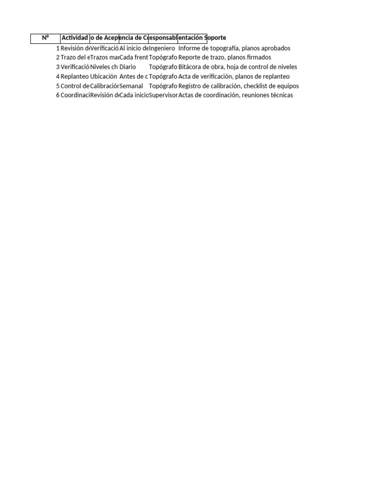 Protocolo Calidad Trazo Niveles Replanteo | PDF