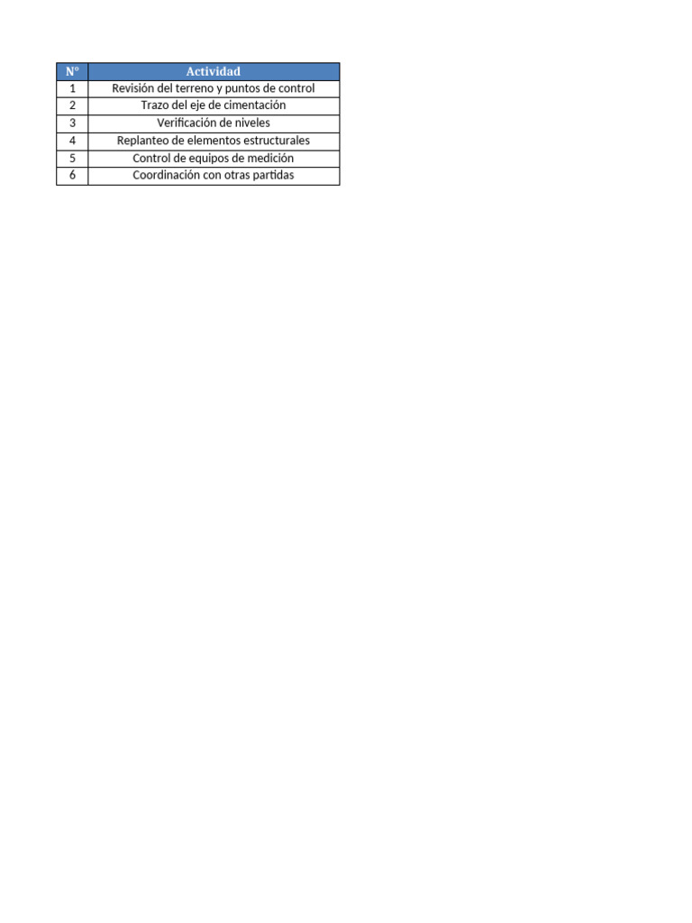 Formato Protocolo Calidad Trazo Niveles Replanteo | PDF