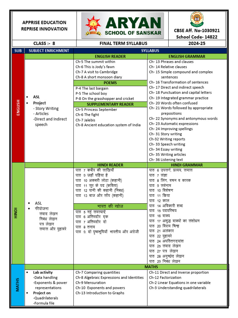 Class 8 Final Term Syllabus | PDF | Linguistics