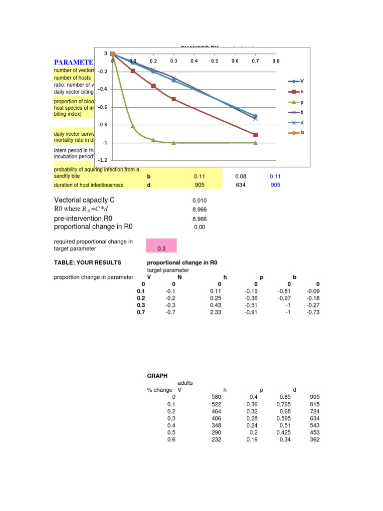 Vector Instruction Sheet | PDF