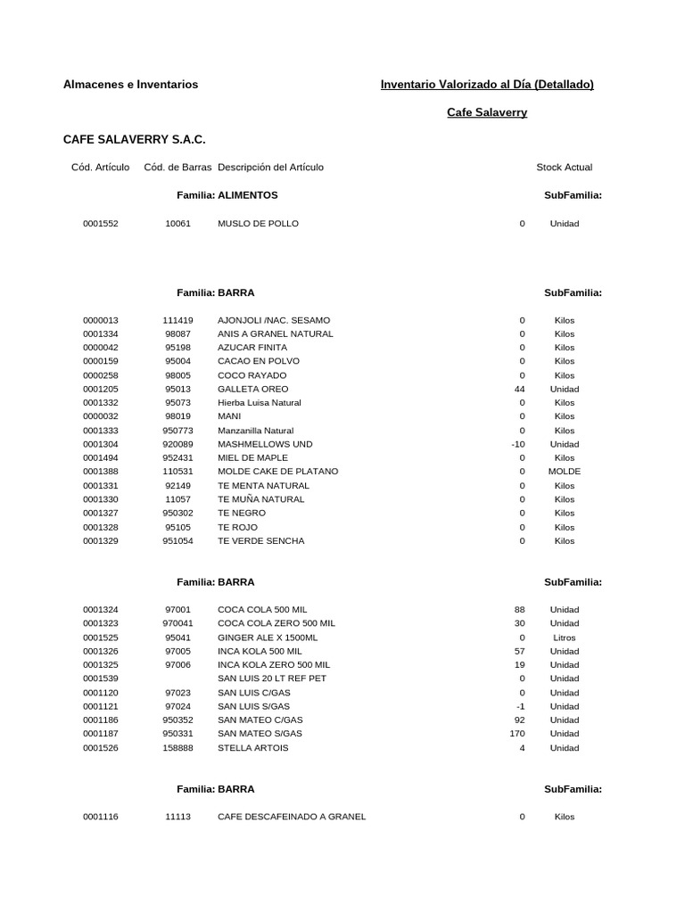 inventario 12.04.25 (1) | PDF | Pasteles | Tarta de queso