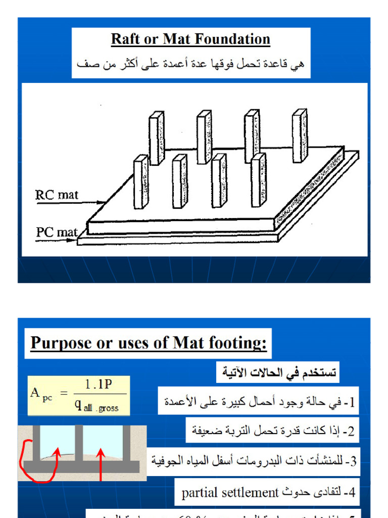 Raft | PDF