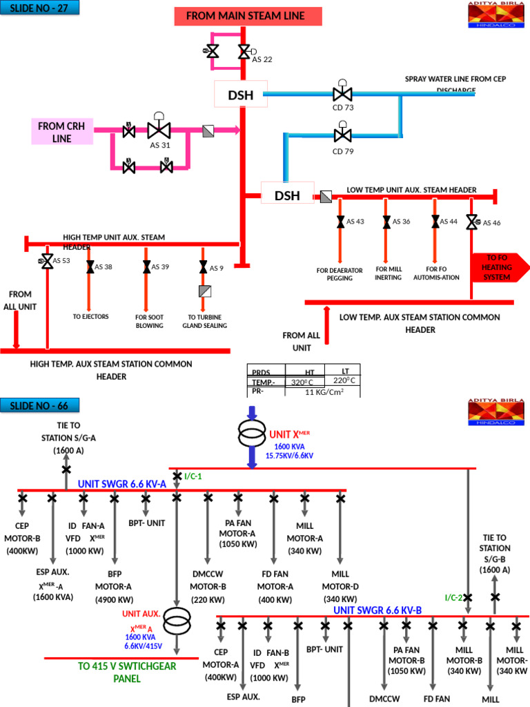 Steam and Auxiliary Systems Overview | PDF | Chemical Equipment | Machines