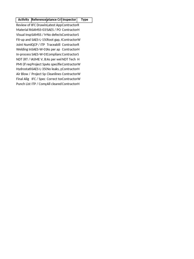 SATIP Piping Inspection Template | PDF