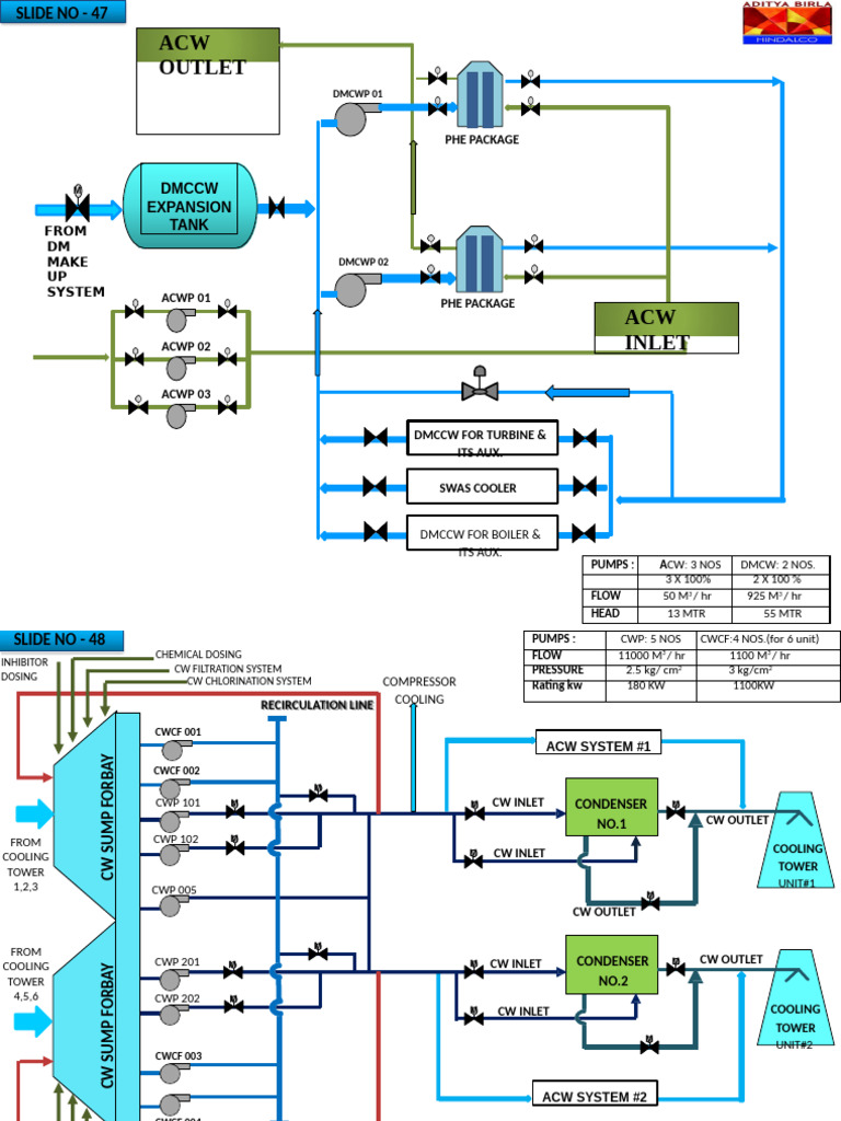 Updated Process Flow Diagram - CW ACW System | PDF | Gas Technologies | Mechanical Engineering