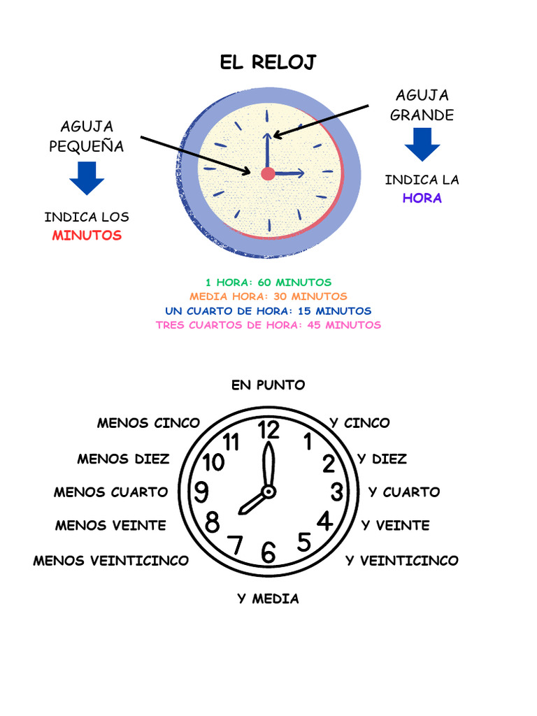 EL RELOJ.pdf | PDF