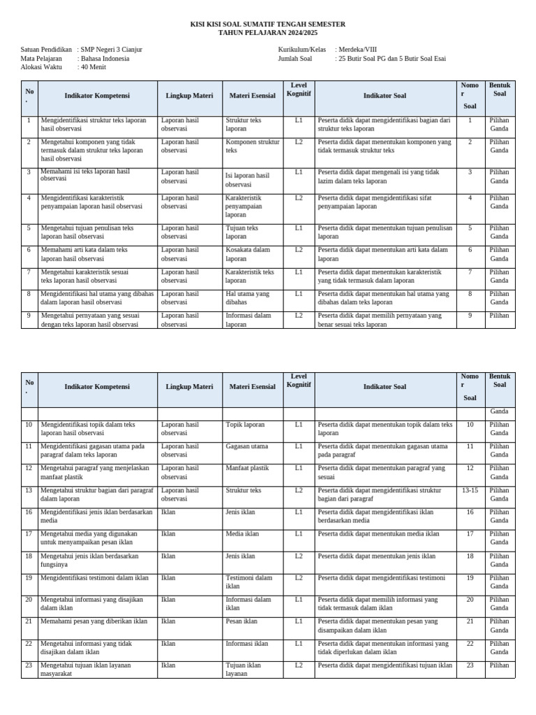 Kisi-Kisi ASTS Bahasa Indonesia Kelas 8 2024 | PDF