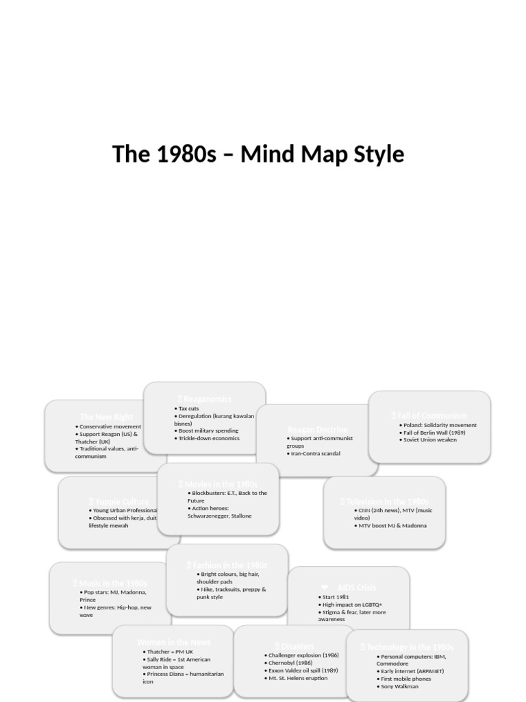 1980s Mind Map WithDetails | PDF