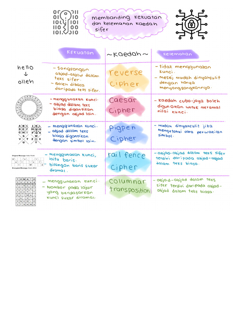 M Adding Kekuatan | PDF