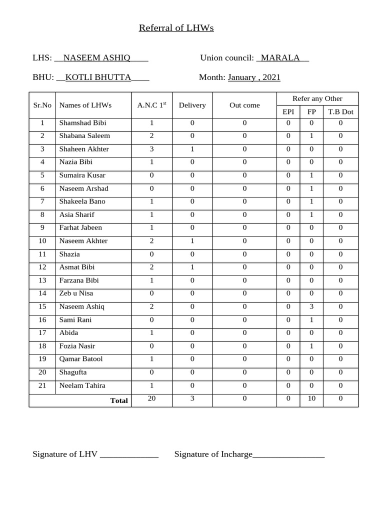 Refferal of Lhws New | PDF
