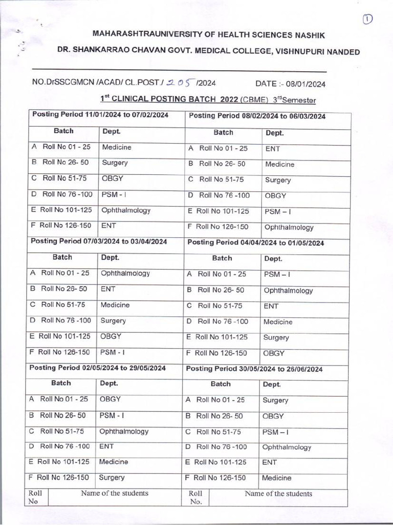 Clinical Posting Batch 2022 Cbme | PDF