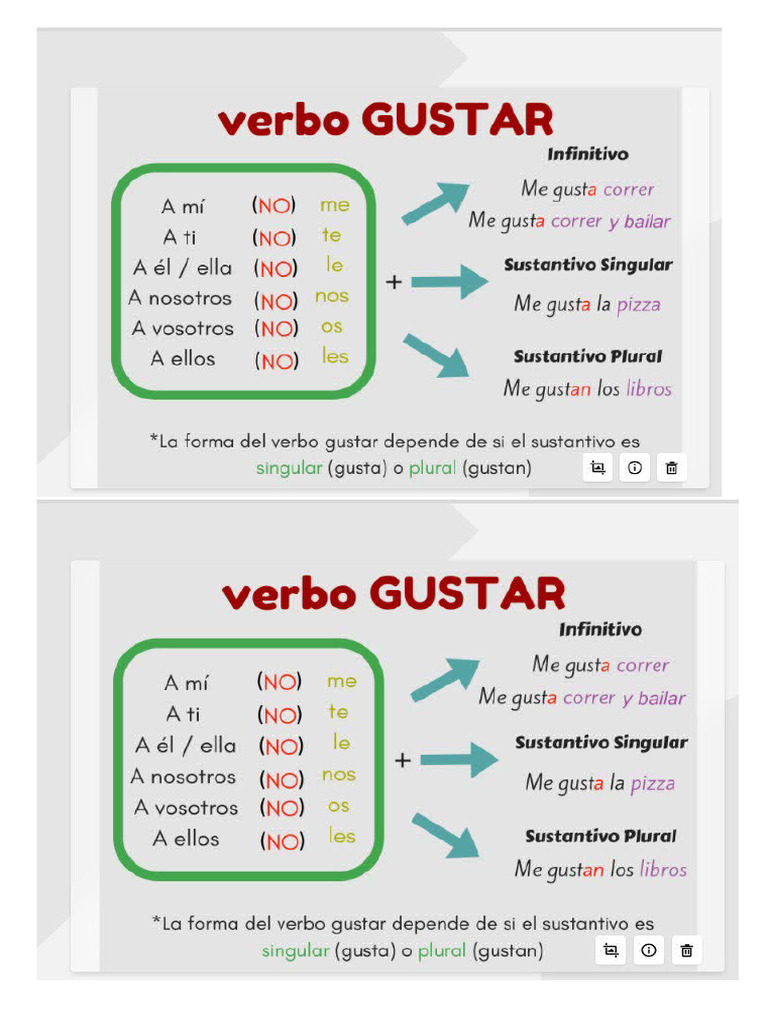 Gustar Infograma | PDF
