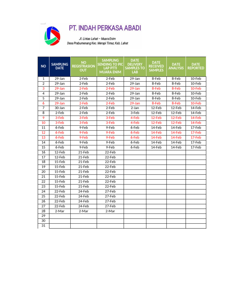 Recap List of Oil Samples Monitoring 2025 - Ipa | PDF