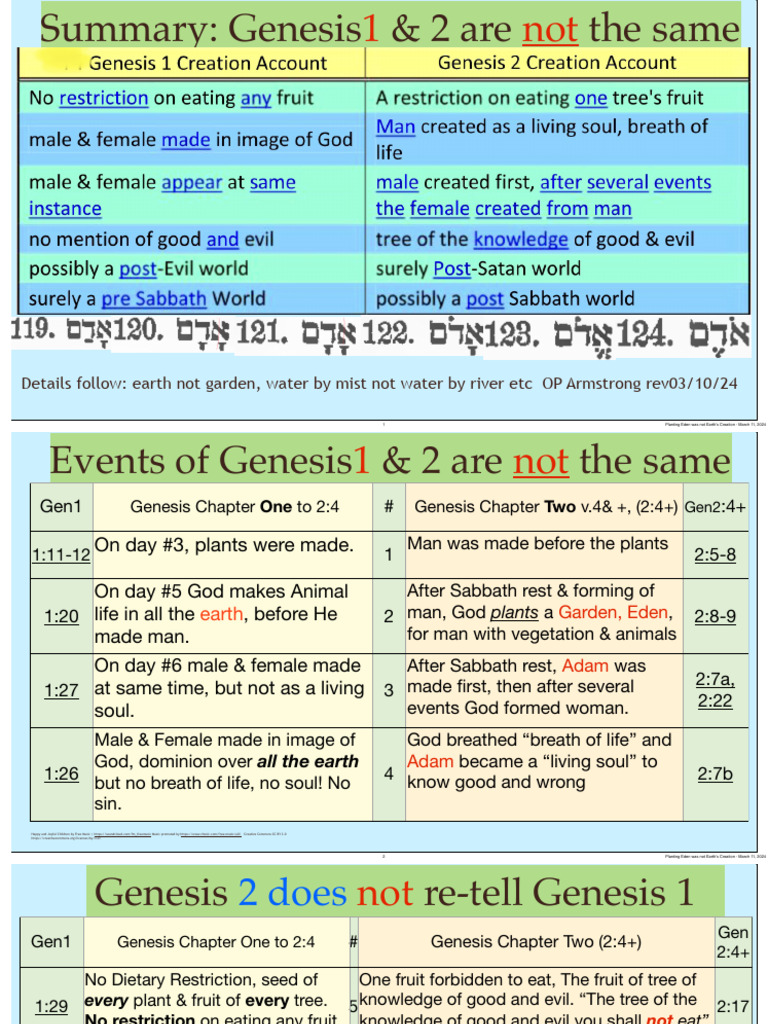 Planting Eden Was Not Earth's Creation | PDF | Genesis Creation Narrative | Adam