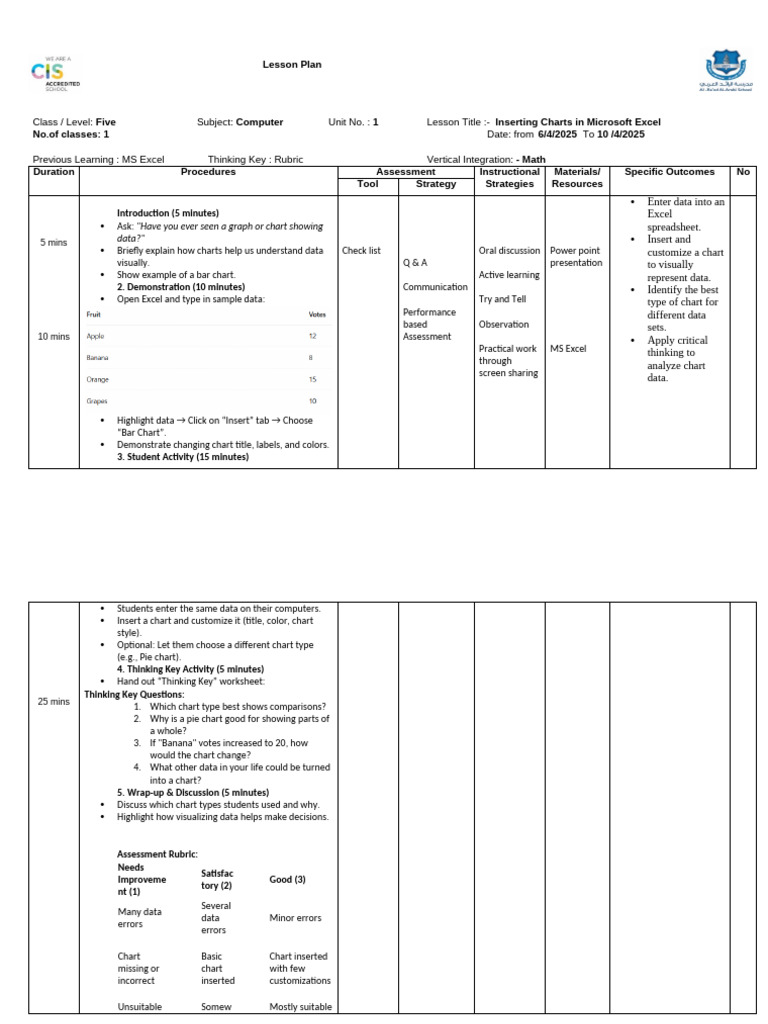 Grade 6 lesson plan-L 9 | PDF | Microsoft Excel | Chart