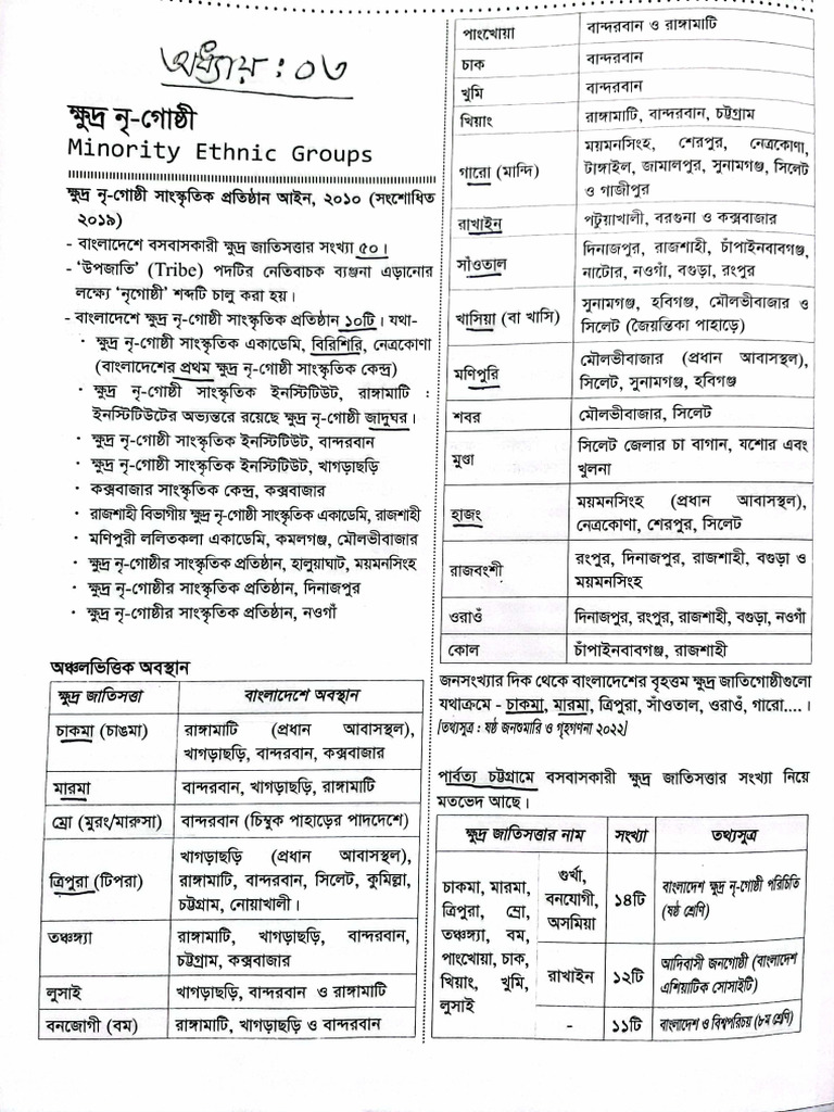 BD Chapter 3 Population, Tribes | PDF