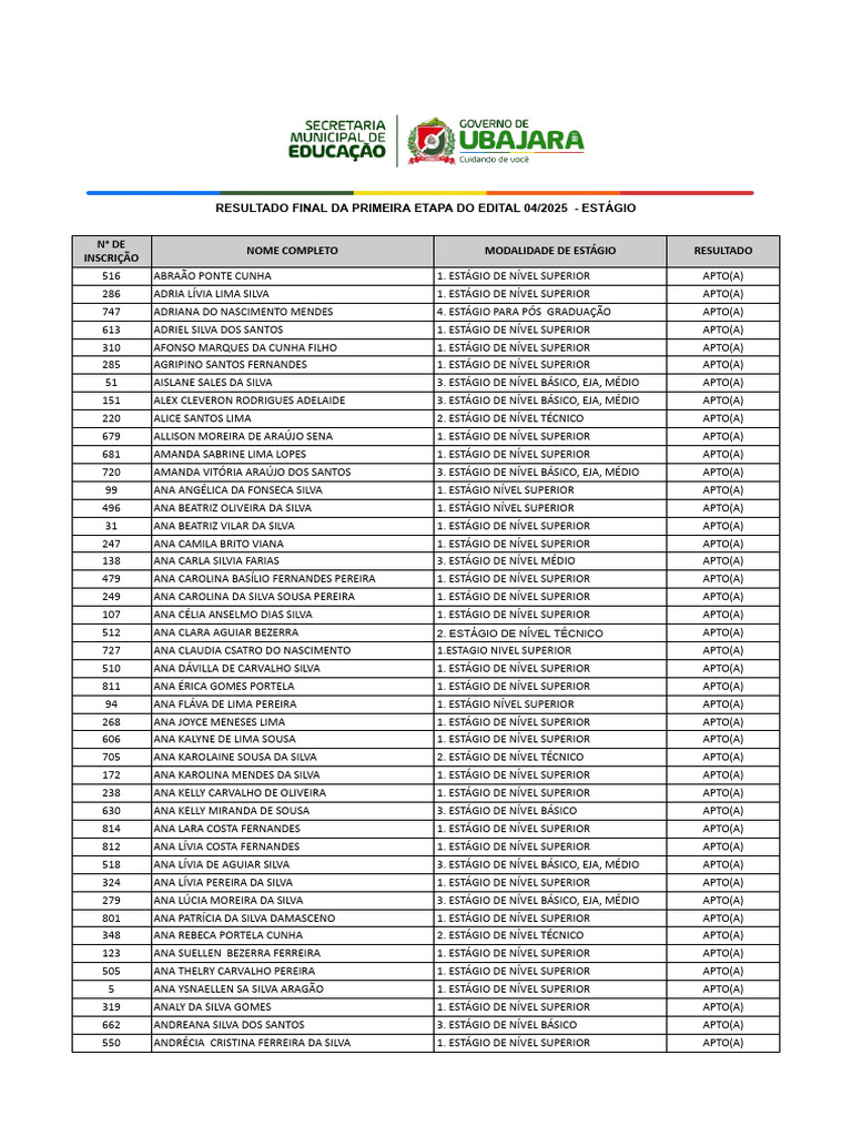 Resultado 2025 0000001 | PDF | Academia | Estágios educacionais