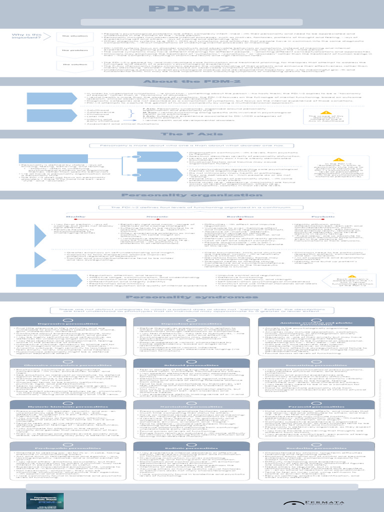 PDM-2 Personality Syndromes in Adults VF (INFOGRAPHIC) | PDF | Mental Disorder | Diagnostic And ...