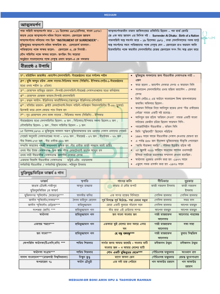 MediAim GK Suggestion-Birsrestha, Vaskorjo, Sahityo | PDF