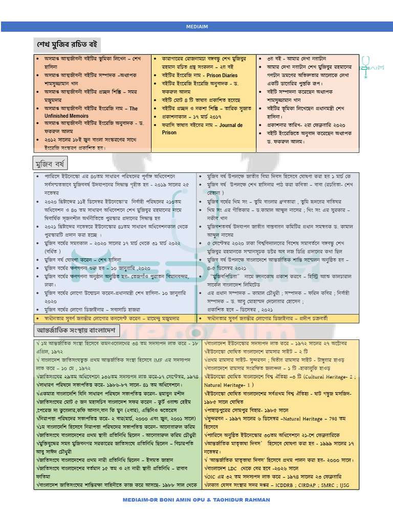 MediAim GK Suggestion-Mujib Book, Mujib Year - Watermark | PDF