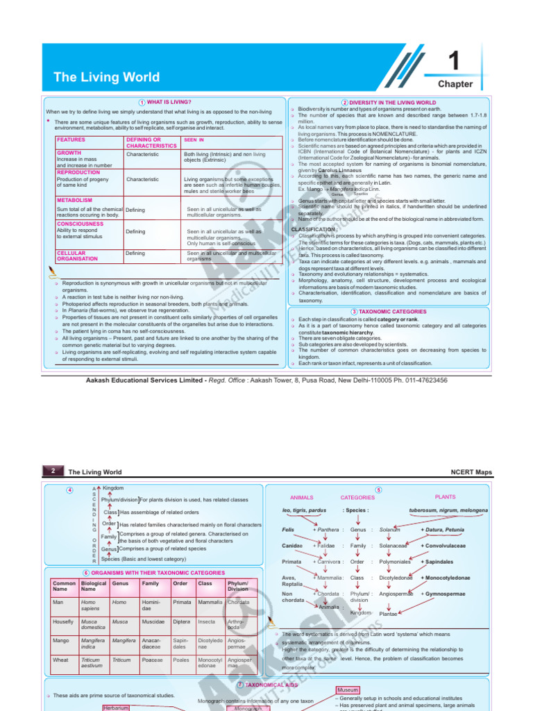 Botany Aakash Mind Map_removed_removed | PDF | Moss | Spore
