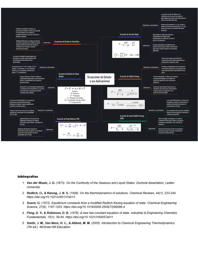 Ecuacion de Estado Repl | PDF