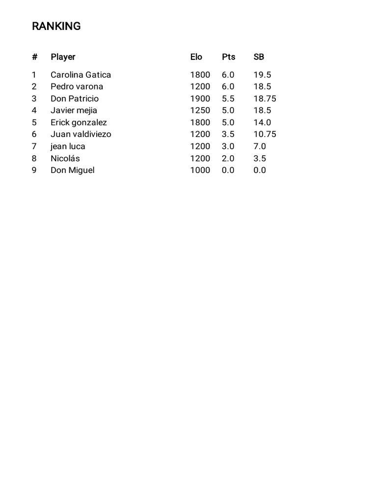 Ranking | PDF