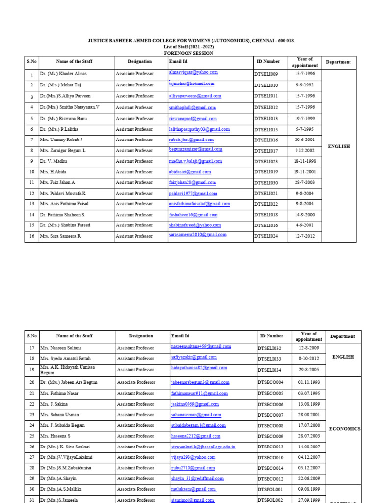 Staff List 2021-2022: Justice Basheer College | PDF