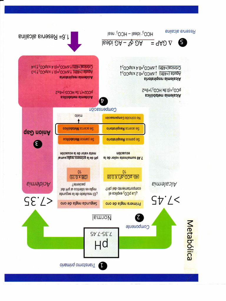 Ga Some Tria | PDF