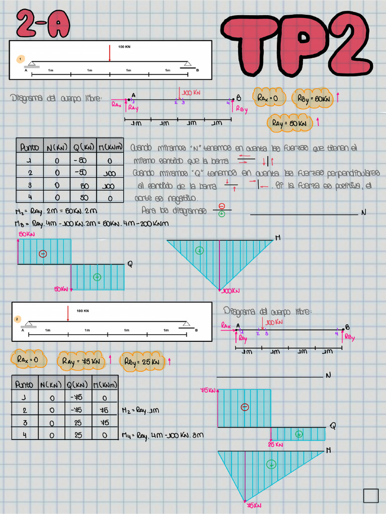 TP2 Estabilidad | PDF