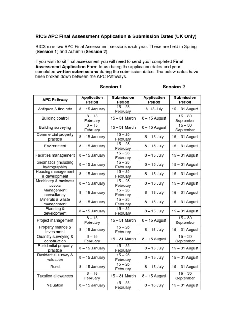 APC Submission Dates | PDF