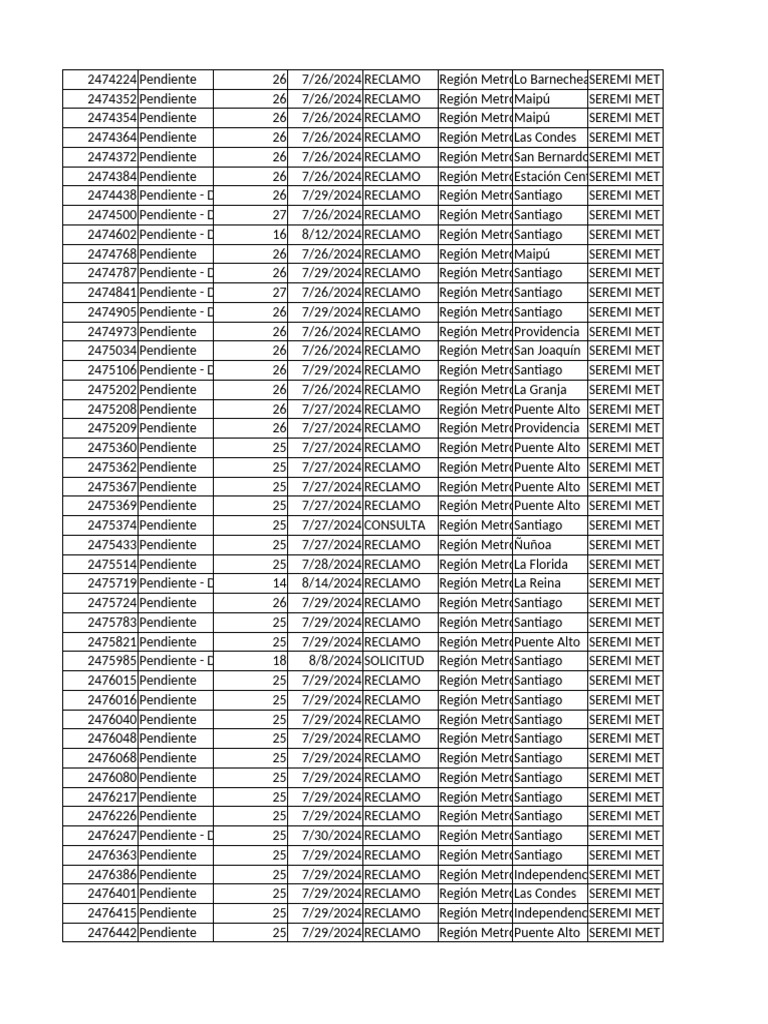 Asignacion Folios OIRS | PDF